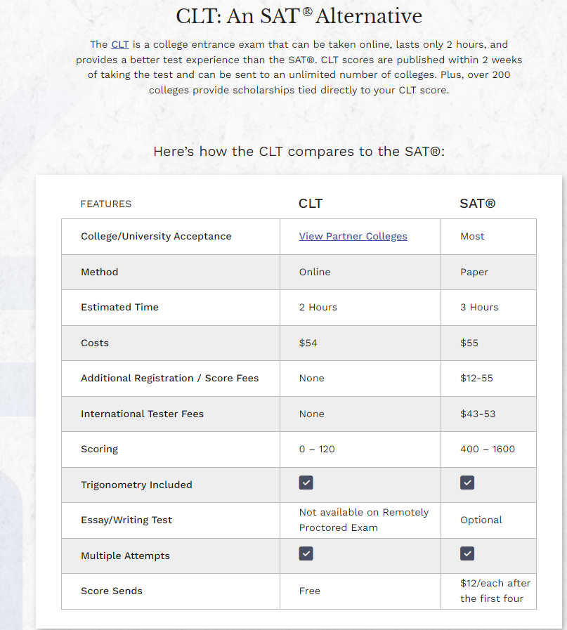 The CLT Exam – Grumpy Old Teacher