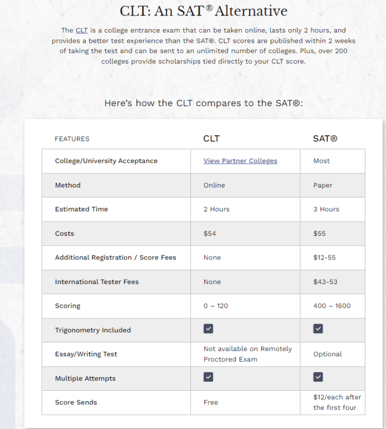 The CLT Exam – Grumpy Old Teacher